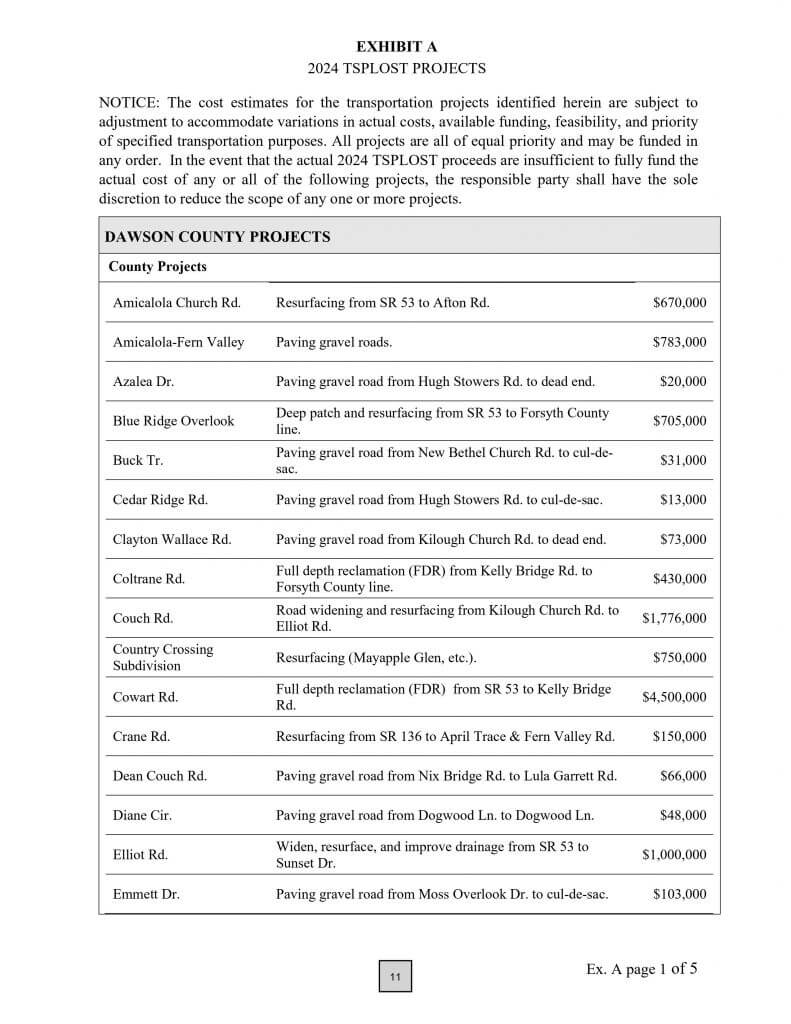 TSPLOST Information | Dawson County, Georgia