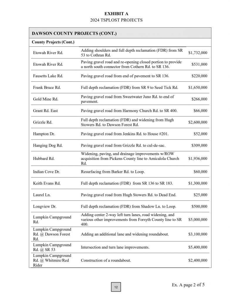 TSPLOST Information | Dawson County, Georgia