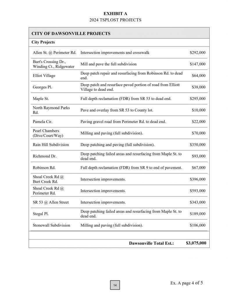 TSPLOST Information | Dawson County, Georgia