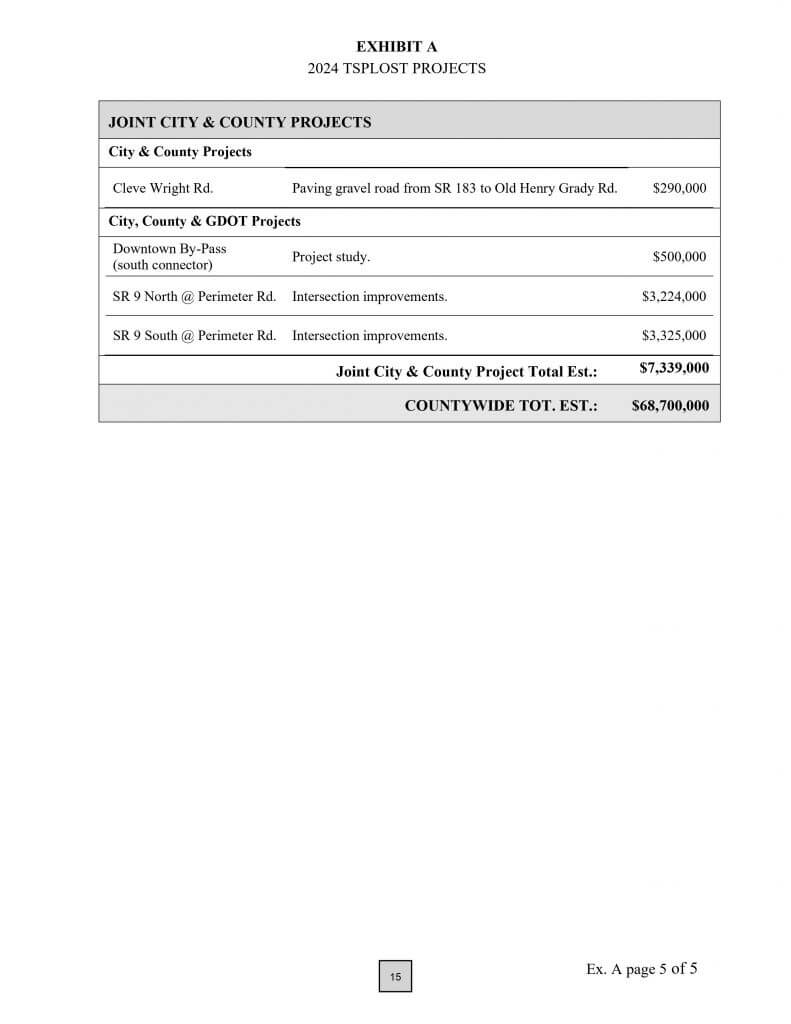 TSPLOST Information | Dawson County, Georgia